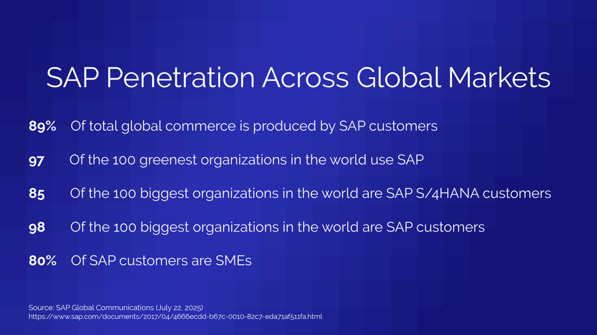 SAP Innovation Awards 2026: Award-Winning Insights and Strategies
